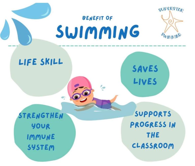 Dive into Health: The Benefits of Swimming for Children